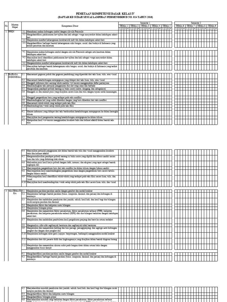 Format Pemetaan KD Kelas 4 | PDF | Kajian Bahasa Asing