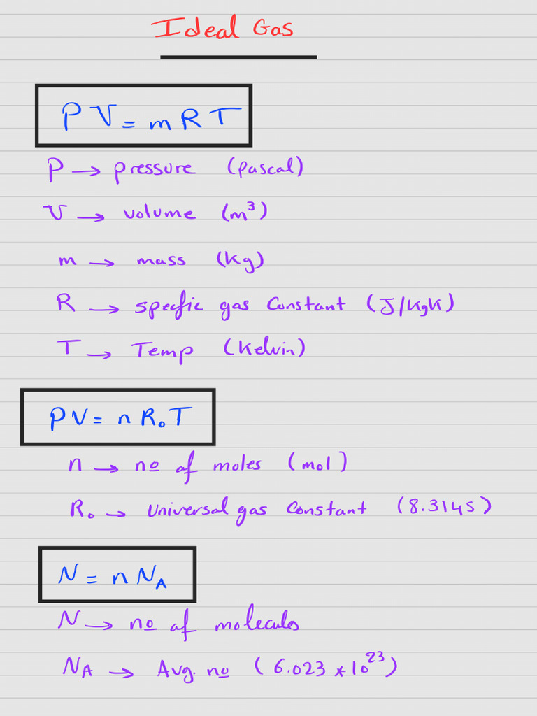 Ideal Gas | PDF