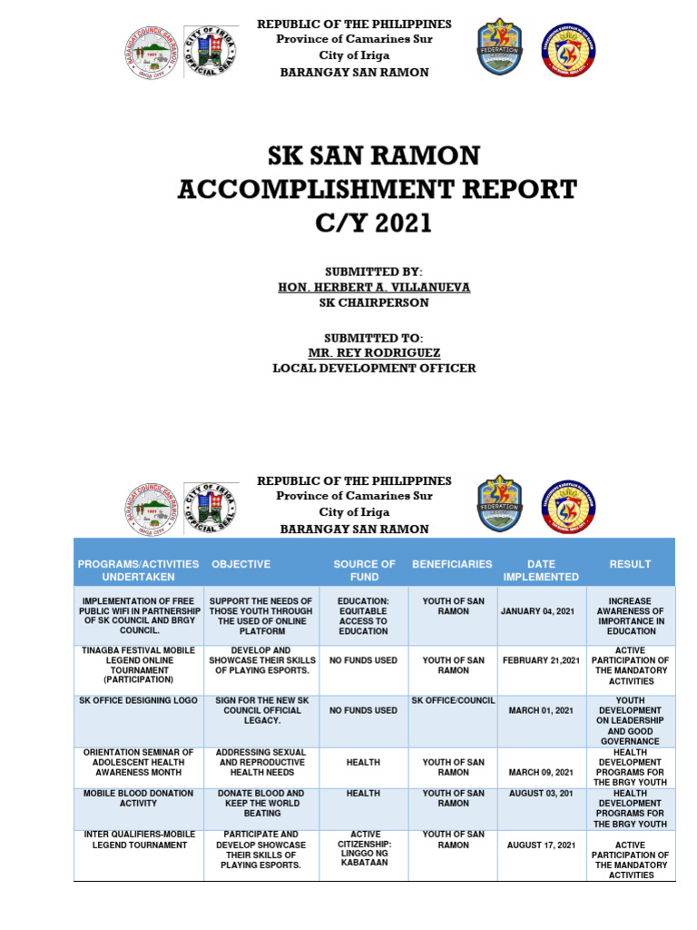 SK San Ramon Accomplishment Report 2021-Lydo | PDF