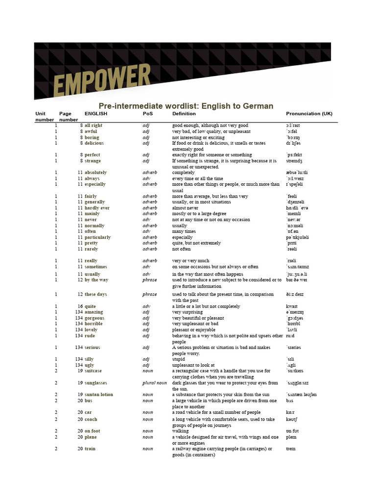 Pre-Intermediate Wordlist: English To German | PDF | Pain | Clothing