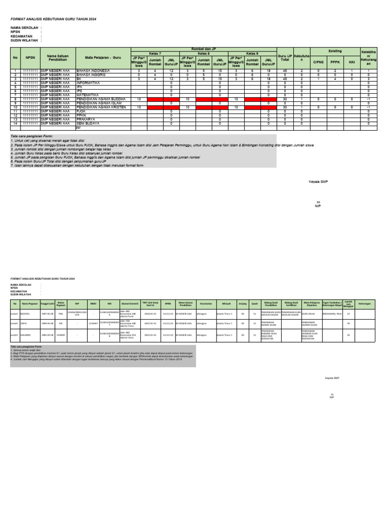Template format Anjab SMP 2024 (1) | PDF