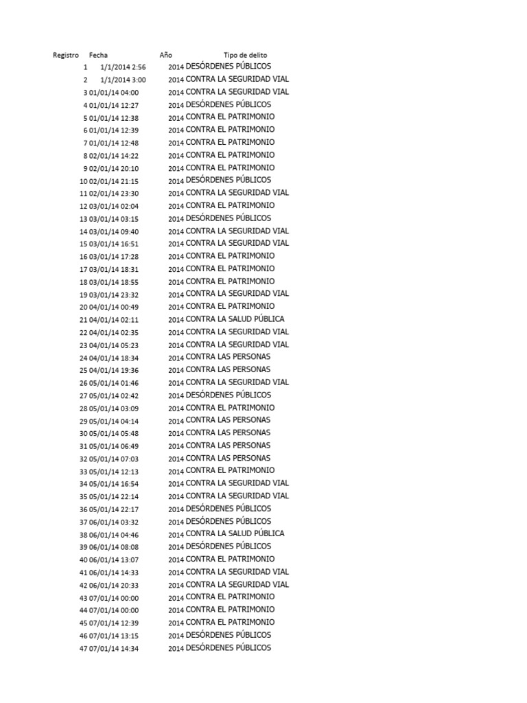 Datos Entregable 1 | PDF