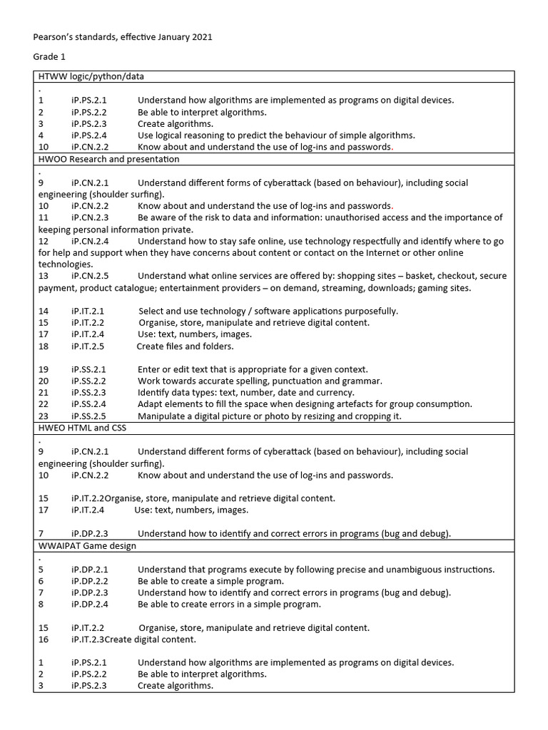 Pearson Stds by Unit | PDF | Programming | Computer Program