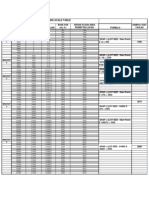 Gross Profit Multiplier Reference Chart | PDF