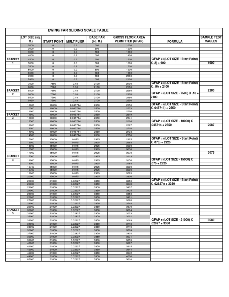 Ewing Far Sliding Scale Table | PDF | Teaching Mathematics