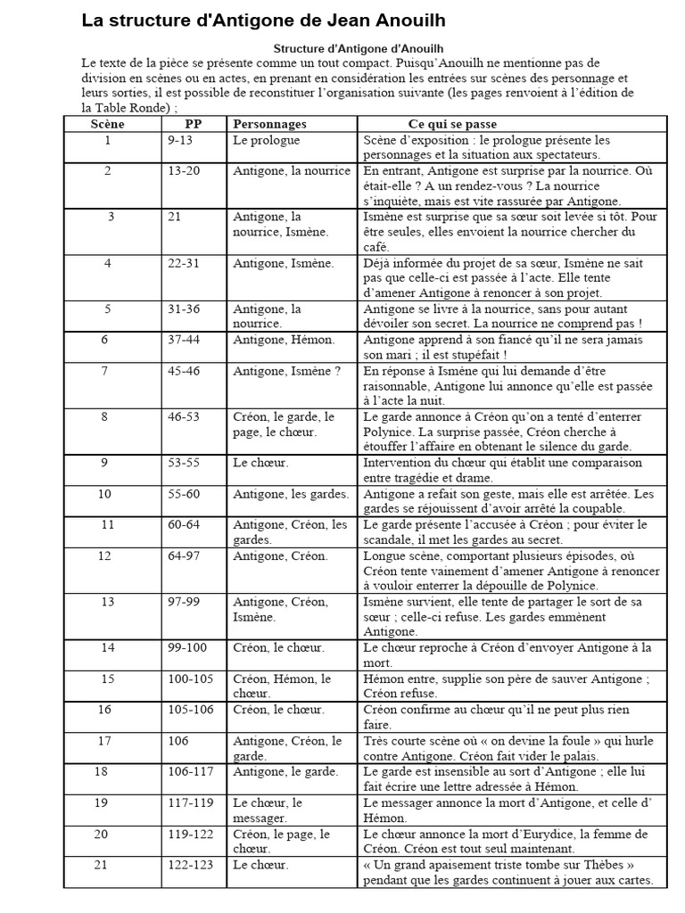 Structure de la pièce Antigone d'Anouilh | PDF