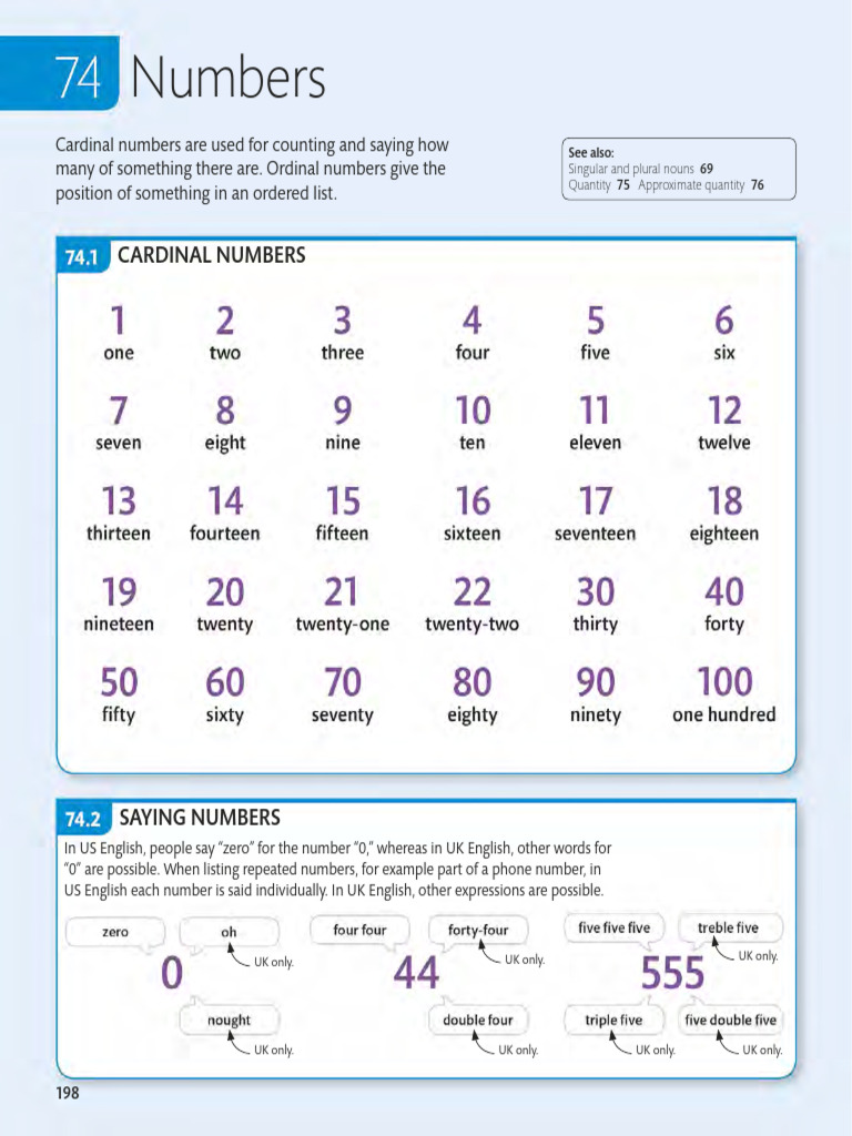 Numbers | PDF | Percentage | English Language