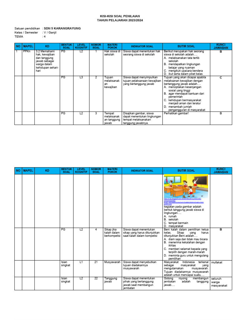 Kisi-Kisi Kelas 5 | PDF