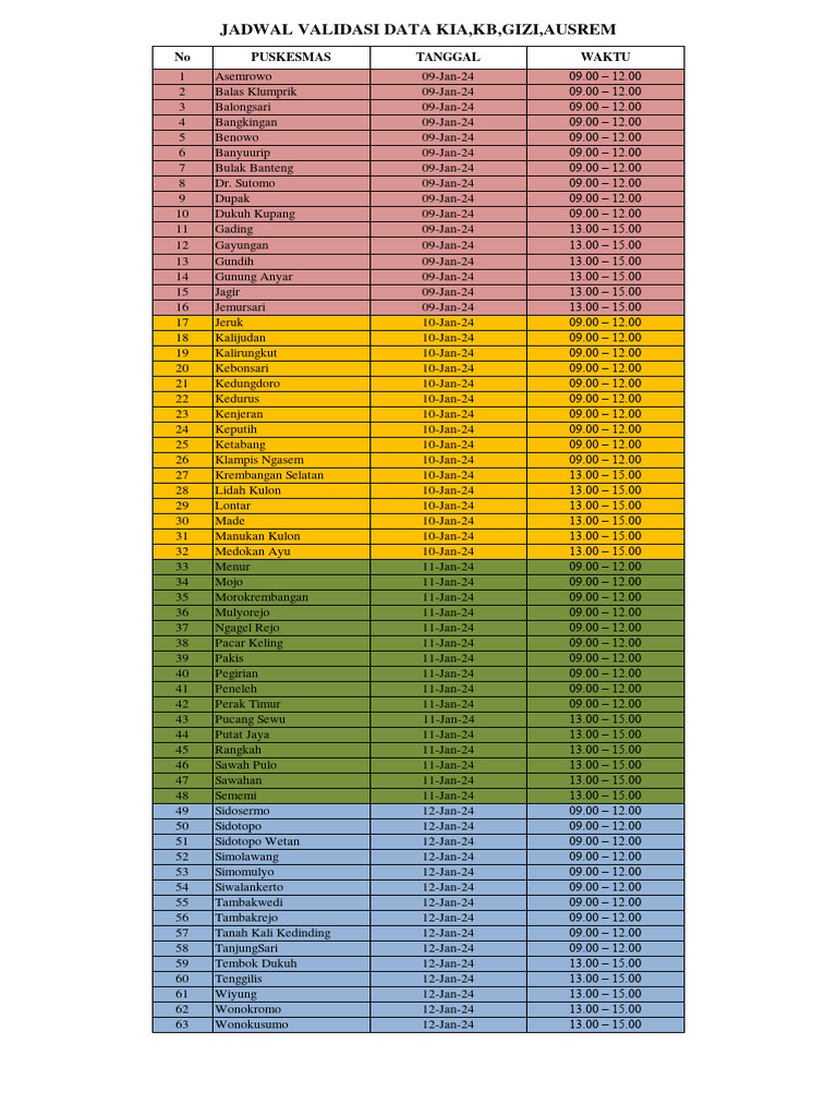 Jadwal Validasi KIA GIZI UKS | PDF