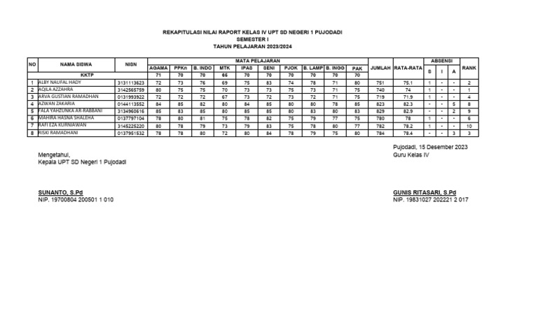 Rekap Nilai Raport Kelas IV SD 2023 | PDF