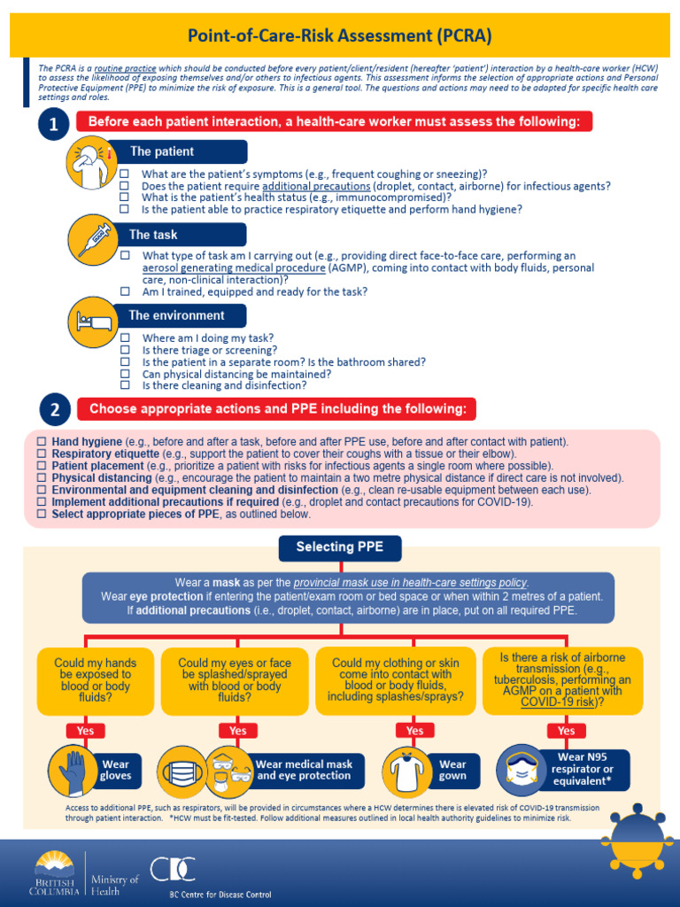 Point of Care Risk Assessment Tool | PDF | Personal Protective ...