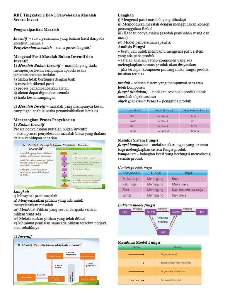 Tingkatan 2 Bab 1 Penyelesaian Masalah Secara Invent | PDF