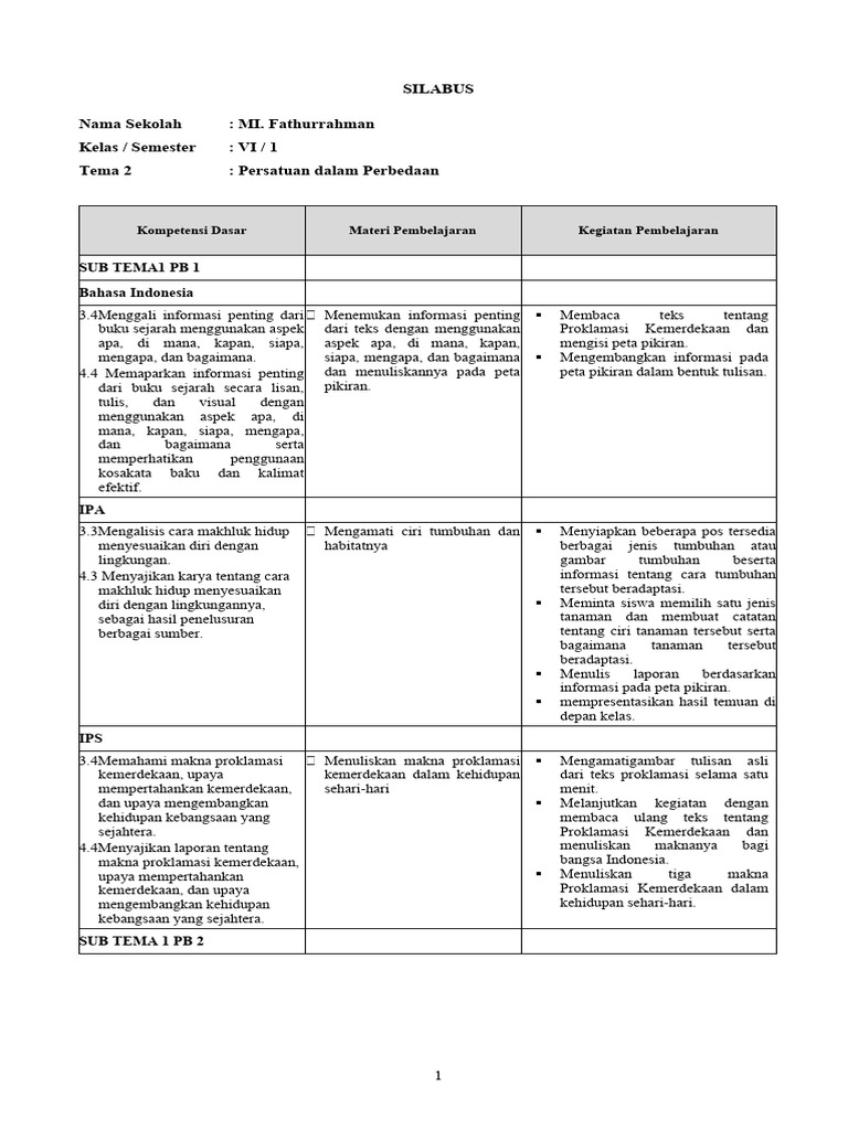 Silabus Tema 2 | PDF