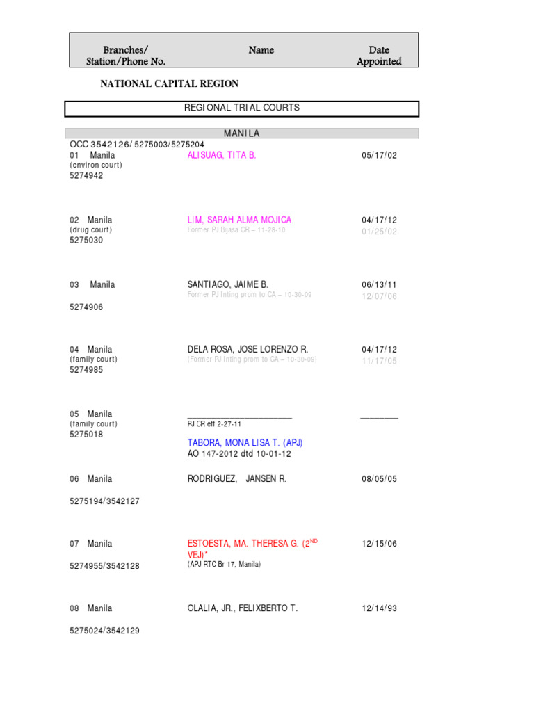RTC Courts Contact | PDF