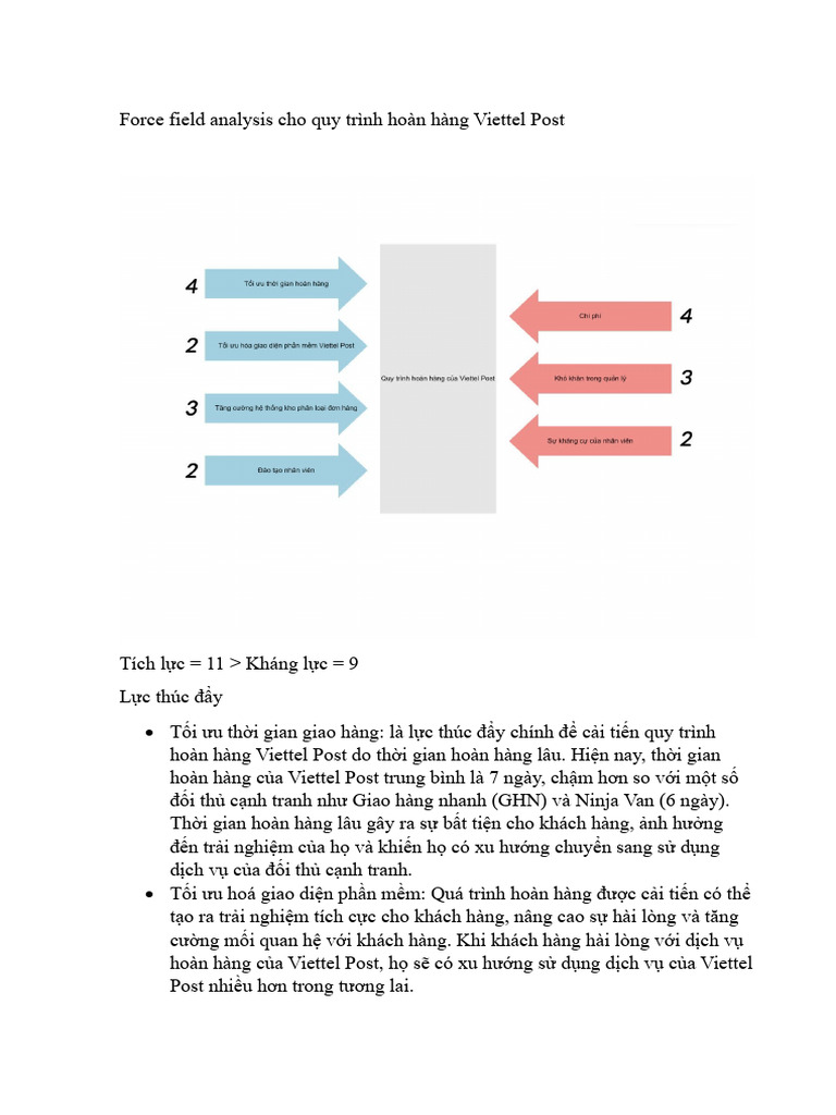 Force field analysis cho quy trình hoàn hàng Viettel Post | PDF