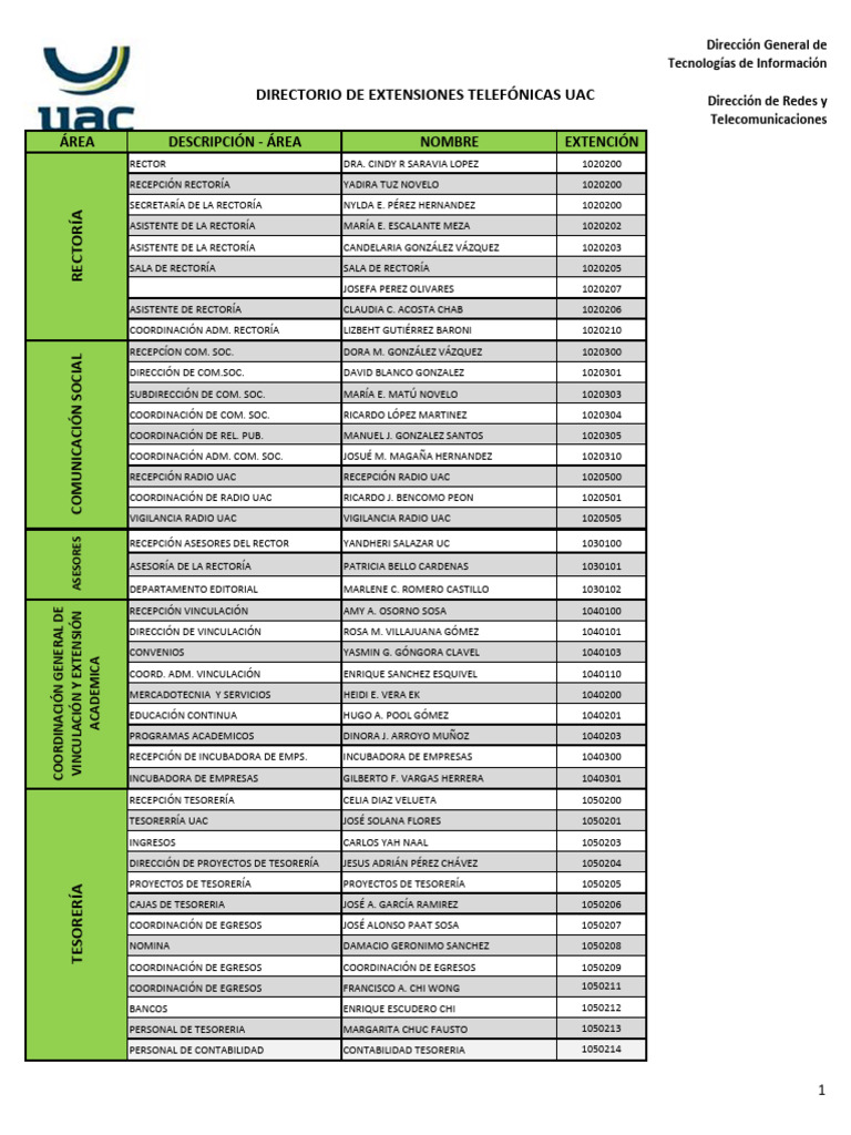 Directorio Telefonico Universidad Autonoma de Campeche | PDF ...
