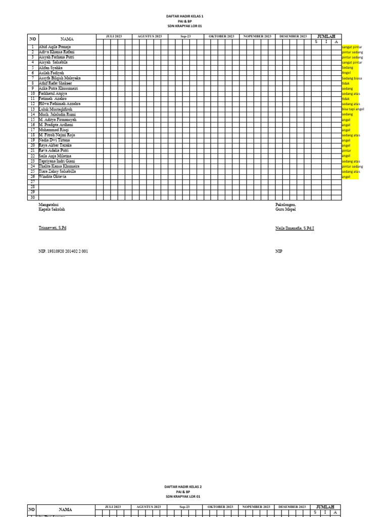 Daftar Absensi PAI DAN BTHA Tahun 2023-2024 - KLAS 1-6 | PDF
