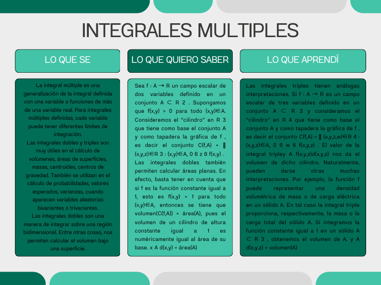 Integrales Multiples | PDF | Integral | Cálculo