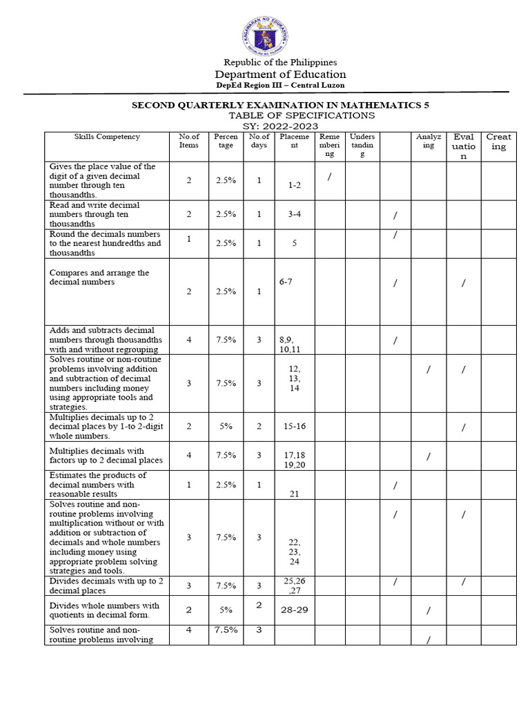 Second Quarterly Examination in Math 5 | PDF | Ratio | Mathematics