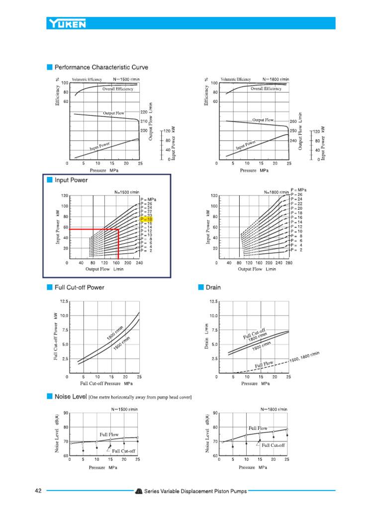 Pressure Reference (Yuken) | PDF