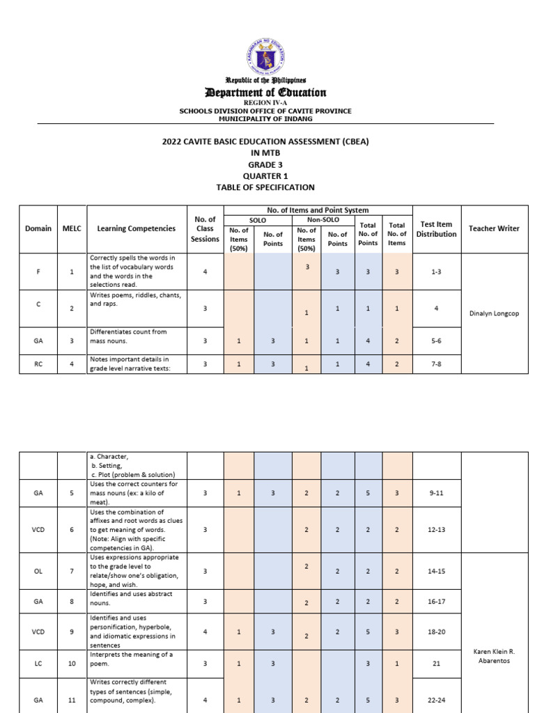 Tos-Q1 Mtb-Mle Grade 3 | PDF | Cognitive Science | Linguistics
