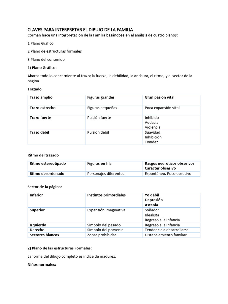 Claves para Interpretar El Dibujo de La | PDF