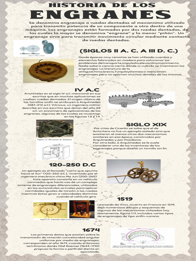 Infografía | PDF | Engranaje | Ingeniería mecánica