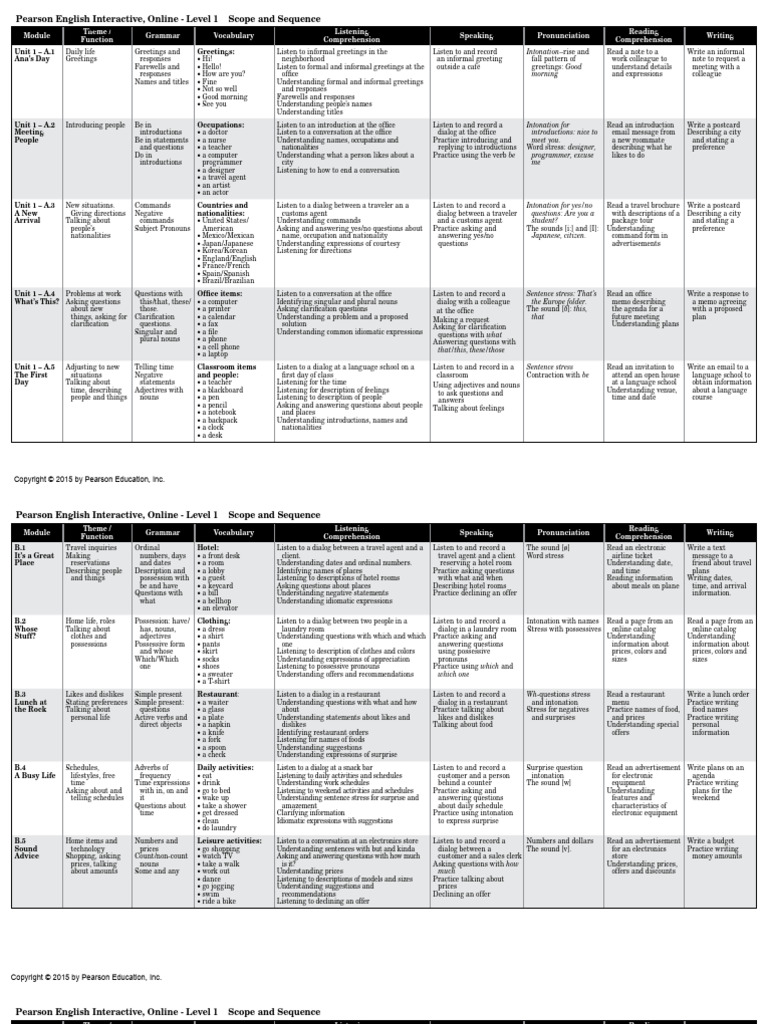 Pei 1 Scope Sequence | PDF | Question | Verb