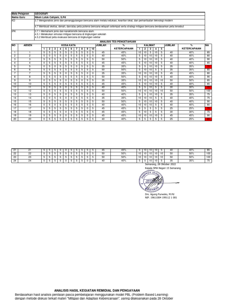 Portopolio - Analisis Ulangan Harian - Niken | PDF