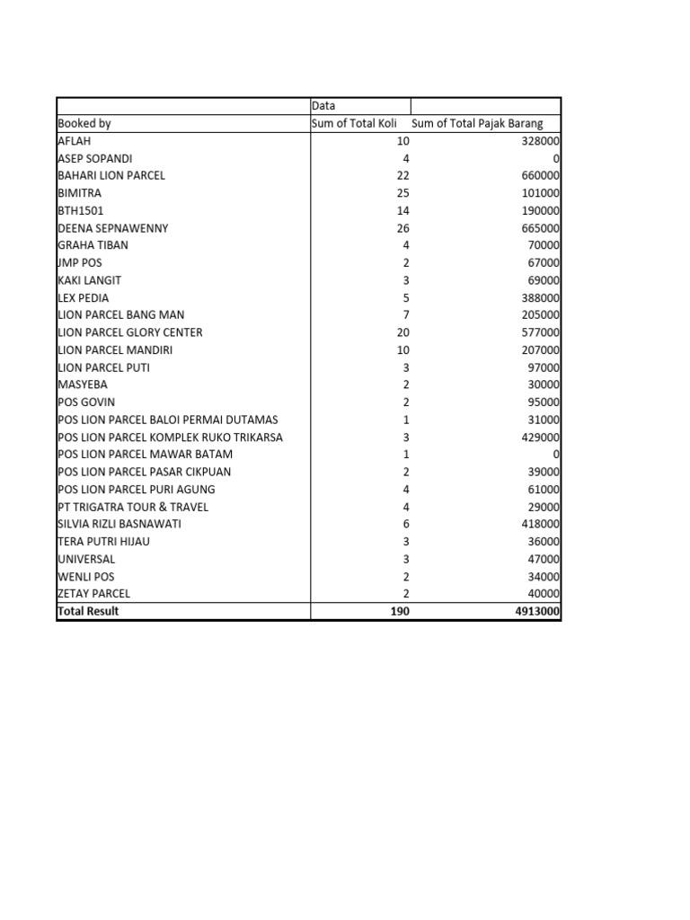 BRG in Out Jul | PDF