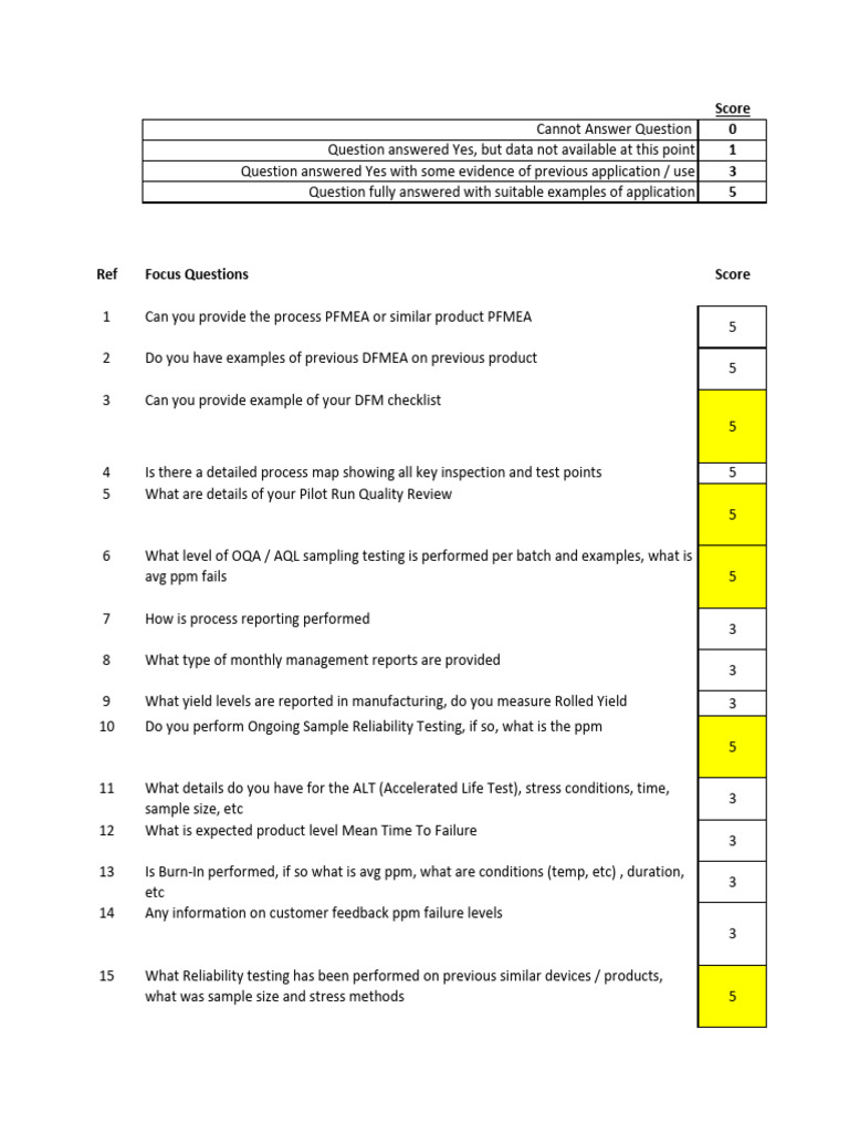 SQE in Manufacturing Processes Explained | PDF | Computers