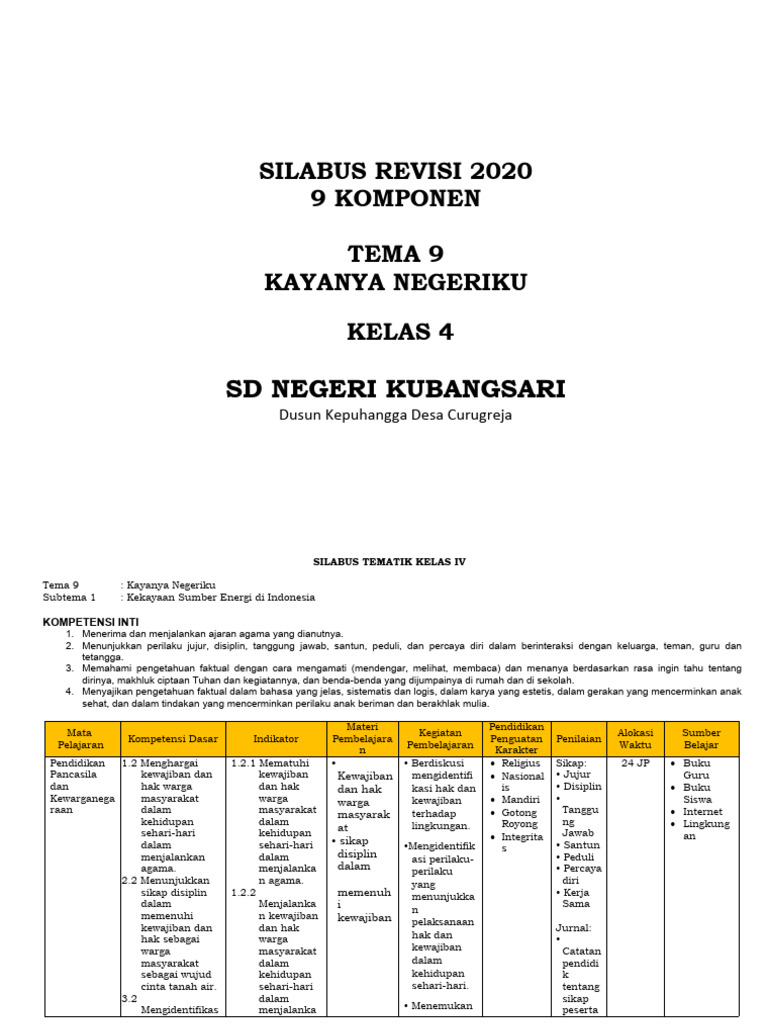 Silabus Kelas 4 Tema 9 | PDF