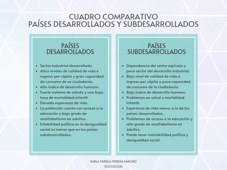 Comparativa Países Desarrollados Y Subdesarrollados Pdf