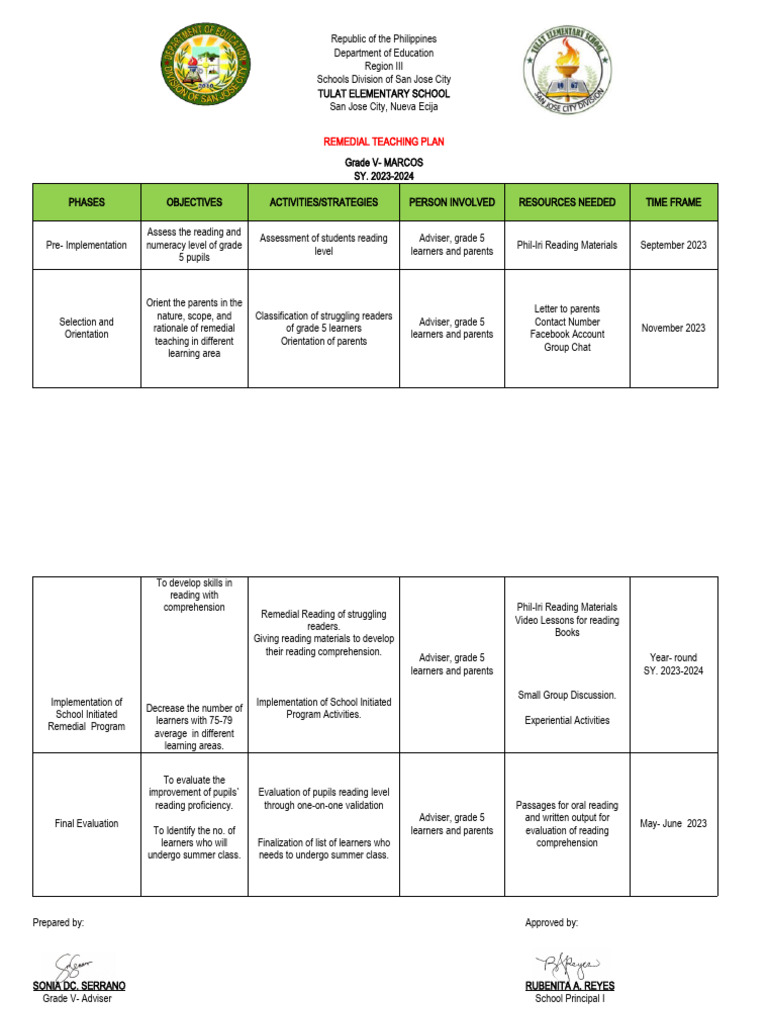 Remedial Teaching Plan 2023 | PDF | Reading Comprehension | Learning