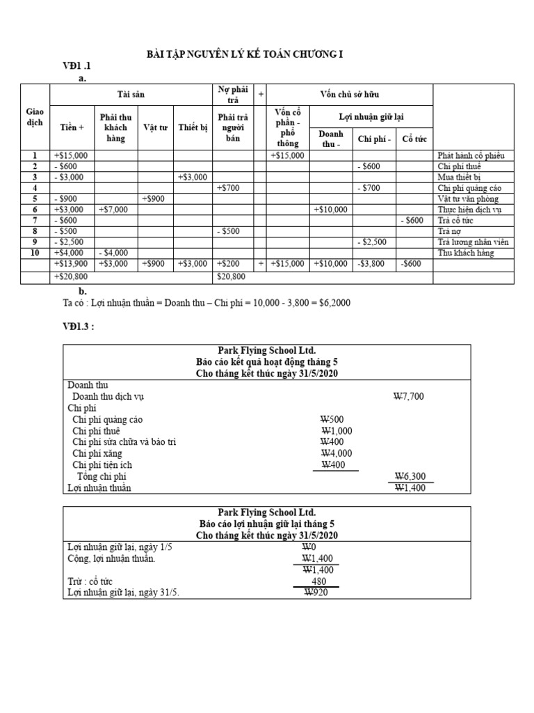 NGUYỄN NGỌC PHƯỢNG-NLKT-BÀI TẬP C1 | PDF