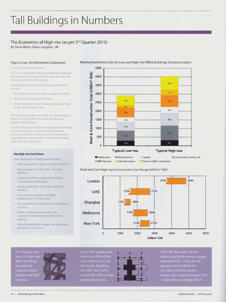 CTBUH Journal Article by DL Tall Bldgs in Numbers | PDF | Economies