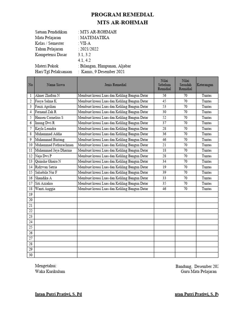 Program Perbaikan Dan Pengayaan | PDF
