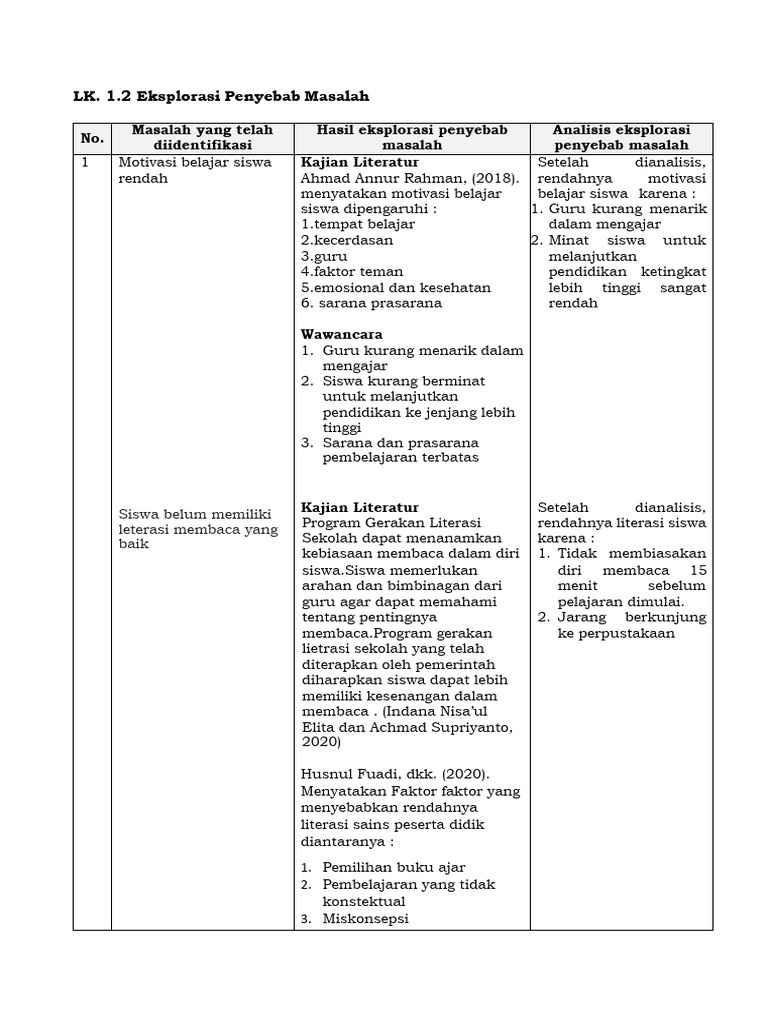 LK. 1.2 Eksplorasi Masalah | PDF