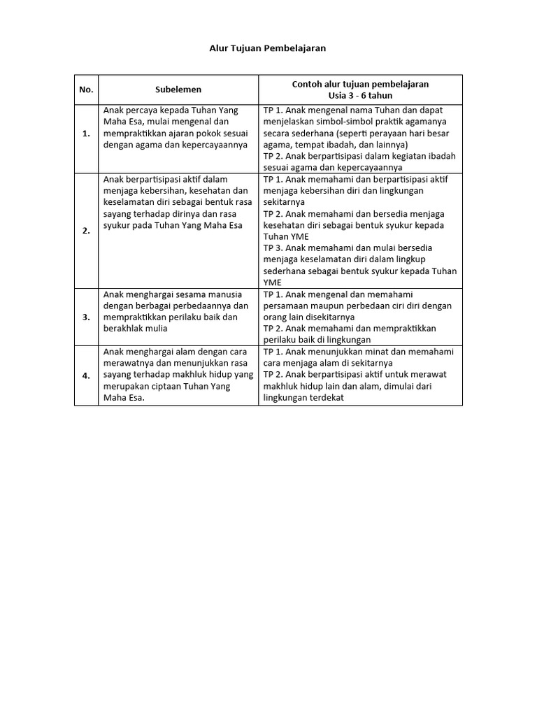 Edit Alur - Tujuan - Pembelajaran | PDF