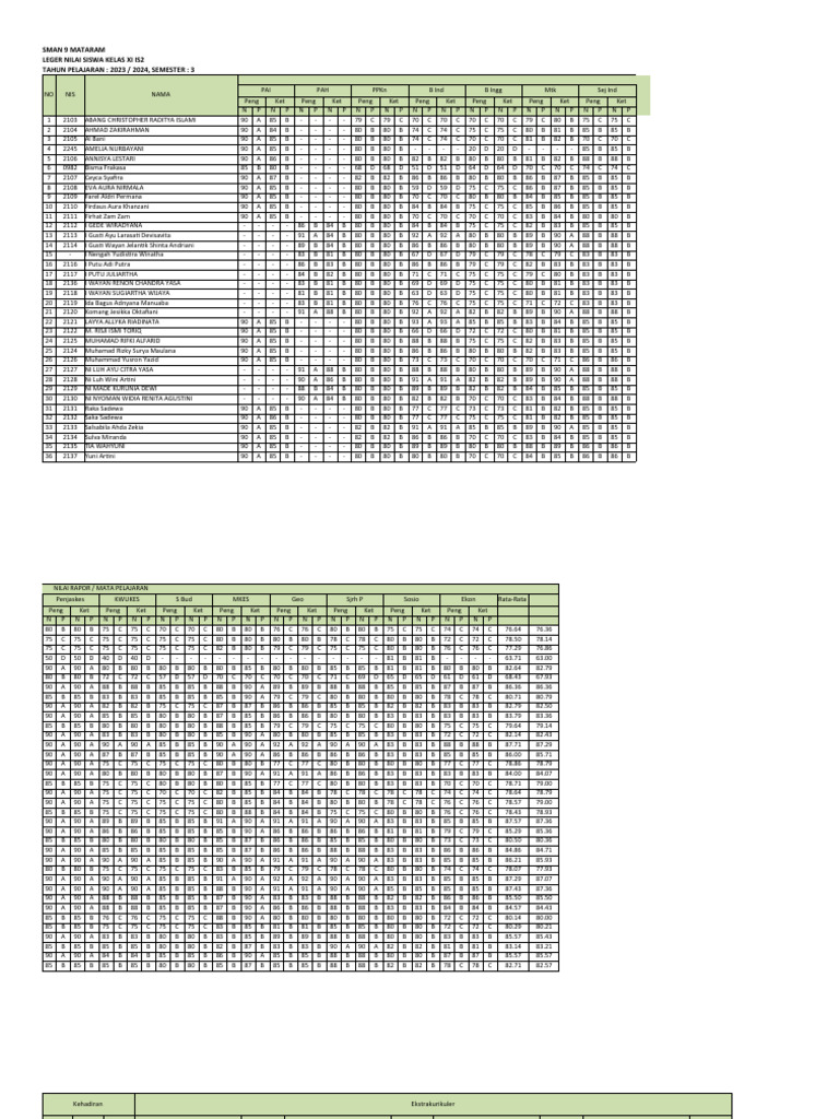 Leger k2013 Xi Is2 | PDF