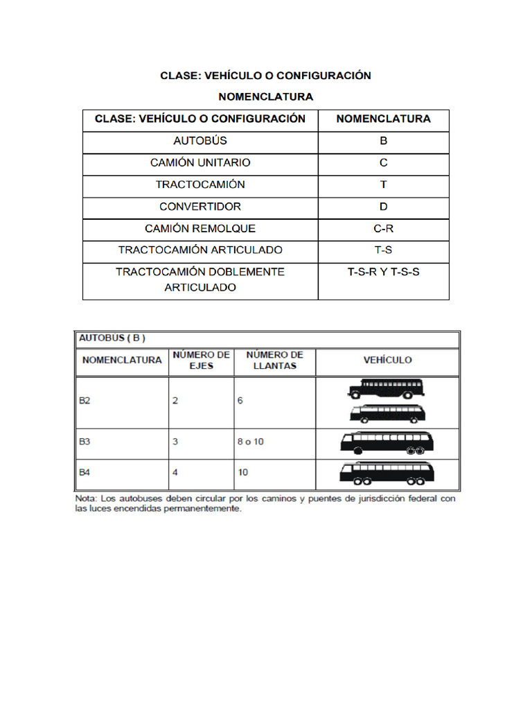 Tablas NOM-012 | PDF