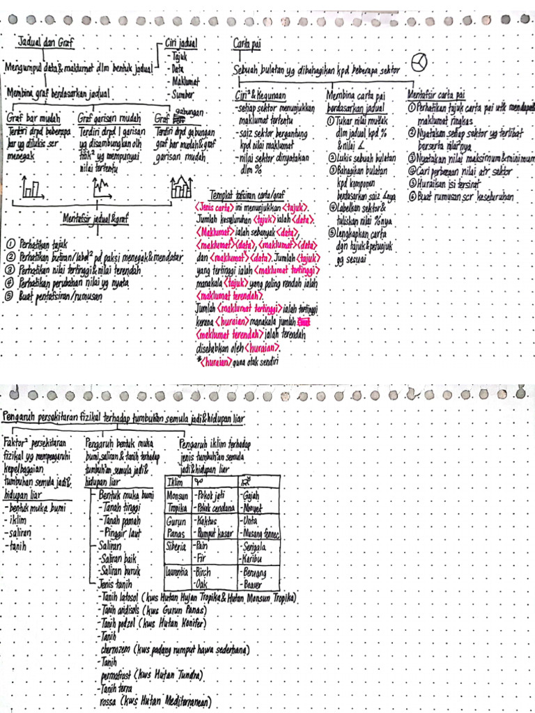 Geografi_Form_3 | PDF