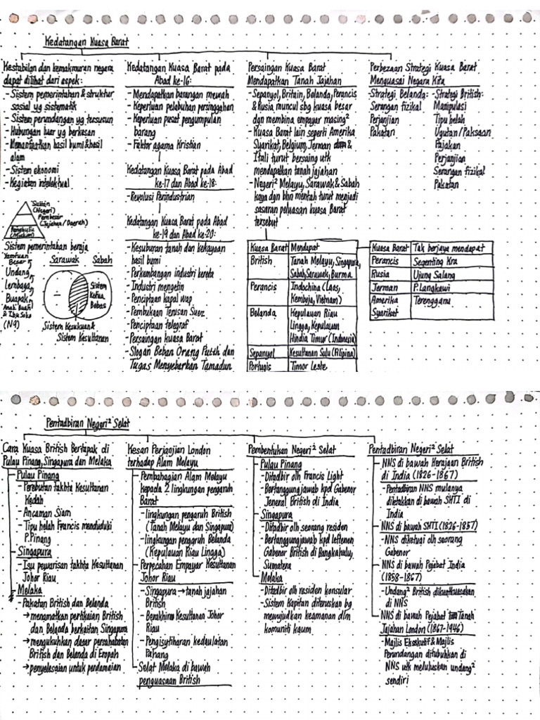 Sejarah Form 3 | PDF