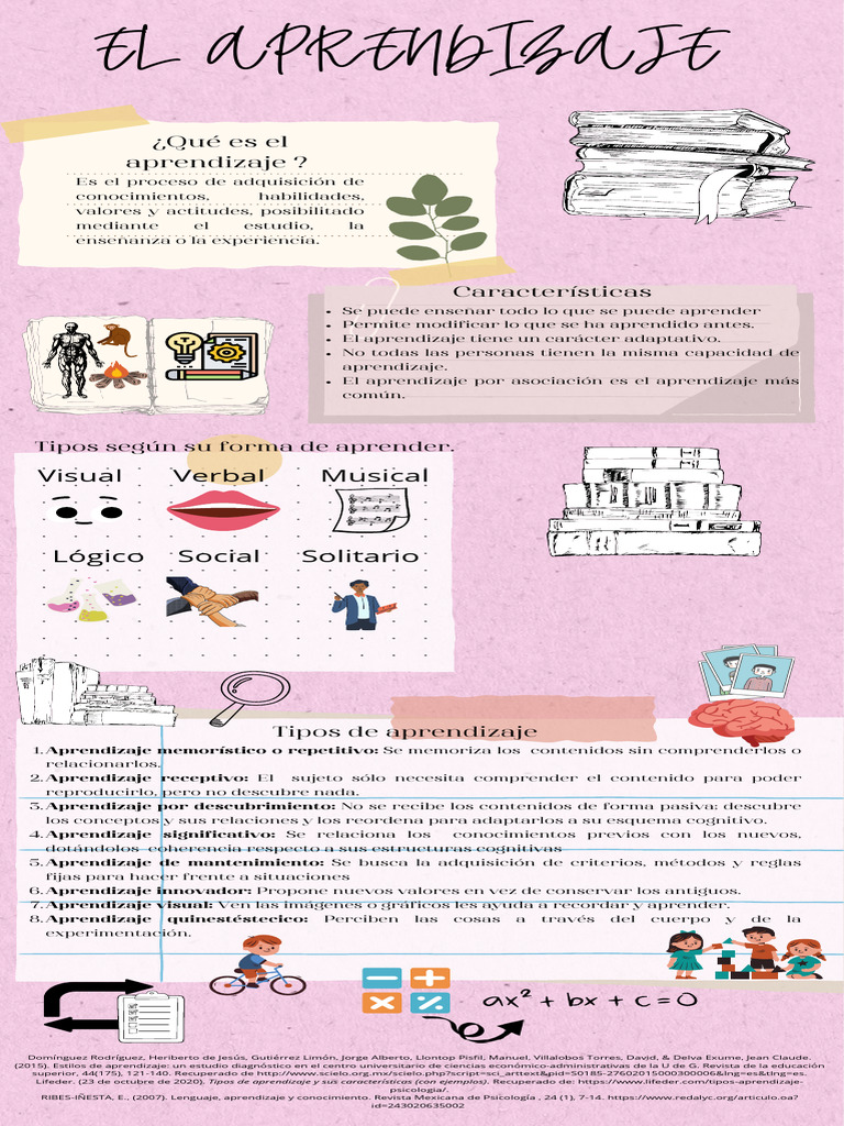 El Aprendizaje Pdf Aprendizaje Sicología