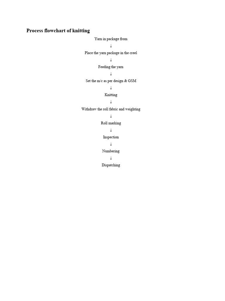 Knitting Flowchart | PDF