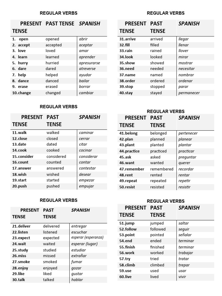 REGULAR_IRREGULAR_VERBS MS LALY | PDF | Grammatical Conjugation | Semantics