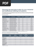 Dow Surfactants: Reference Chart | PDF | Emulsion | Surfactant