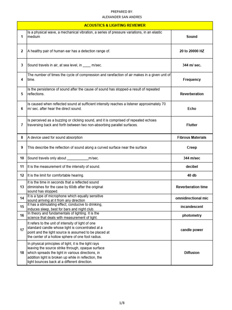 ACOUSTICS & LIGHTING | PDF | Sound | Lighting