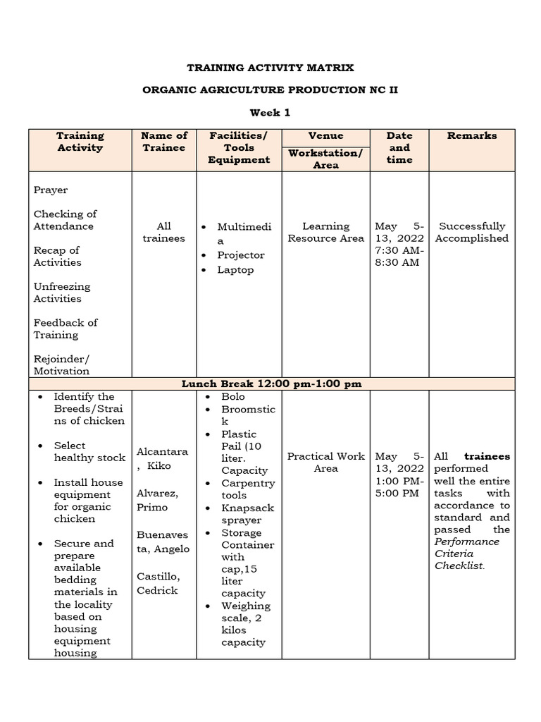 TRAINING ACTIVITY MATRIX - Abby2 | PDF | Agriculture