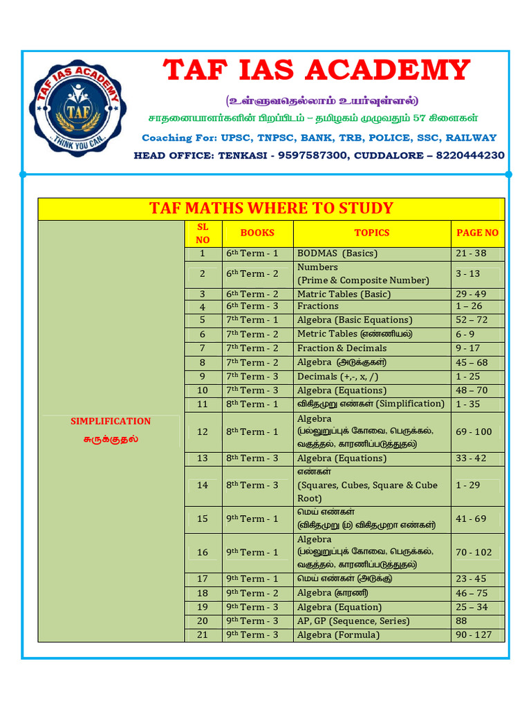 TAF IAS Academy TNPSC Maths Study Guide | PDF | Area | Rectangle